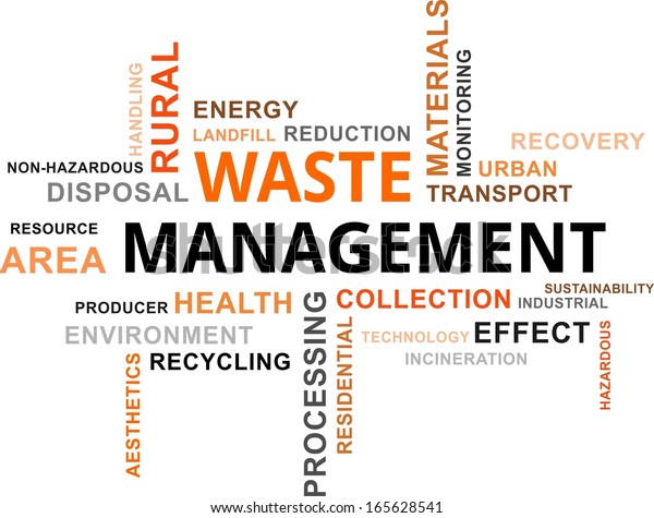 Word Cloud Waste Management Related Items Stock Vector (Royalty Free ...