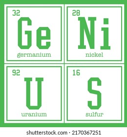 Word Genius Formed Elements Periodic Table Stock Vector (Royalty Free ...