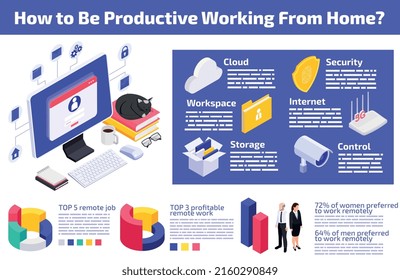 1,919 Infographic process work from home Images, Stock Photos & Vectors ...