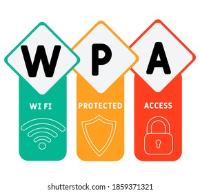 Wpa Wi Fi Protected Access Acronym Stock Vector (Royalty Free ...