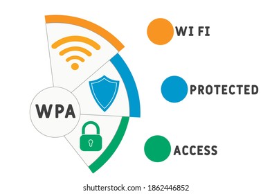 Wpa: Imágenes, fotos de stock y vectores | Shutterstock