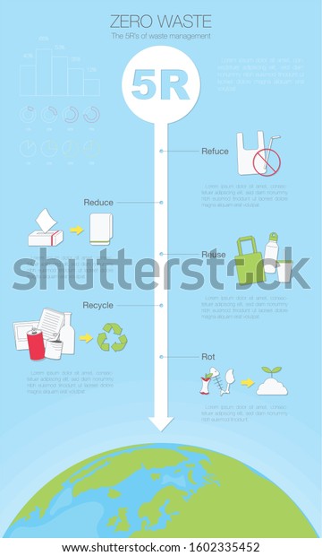 「Zero Waste 5rs Waste Management Icons」のベクター画像素材（ロイヤリティフリー） 1602335452 ...