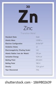 Zinc Periodic Table Elements Info Card: เวกเตอร์สต็อก (ปลอดค่าลิขสิทธิ์ ...