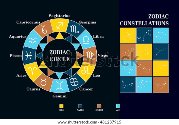 Zodiac Circle Zodiac Constellations Set Icons Stock Vector (Royalty ...