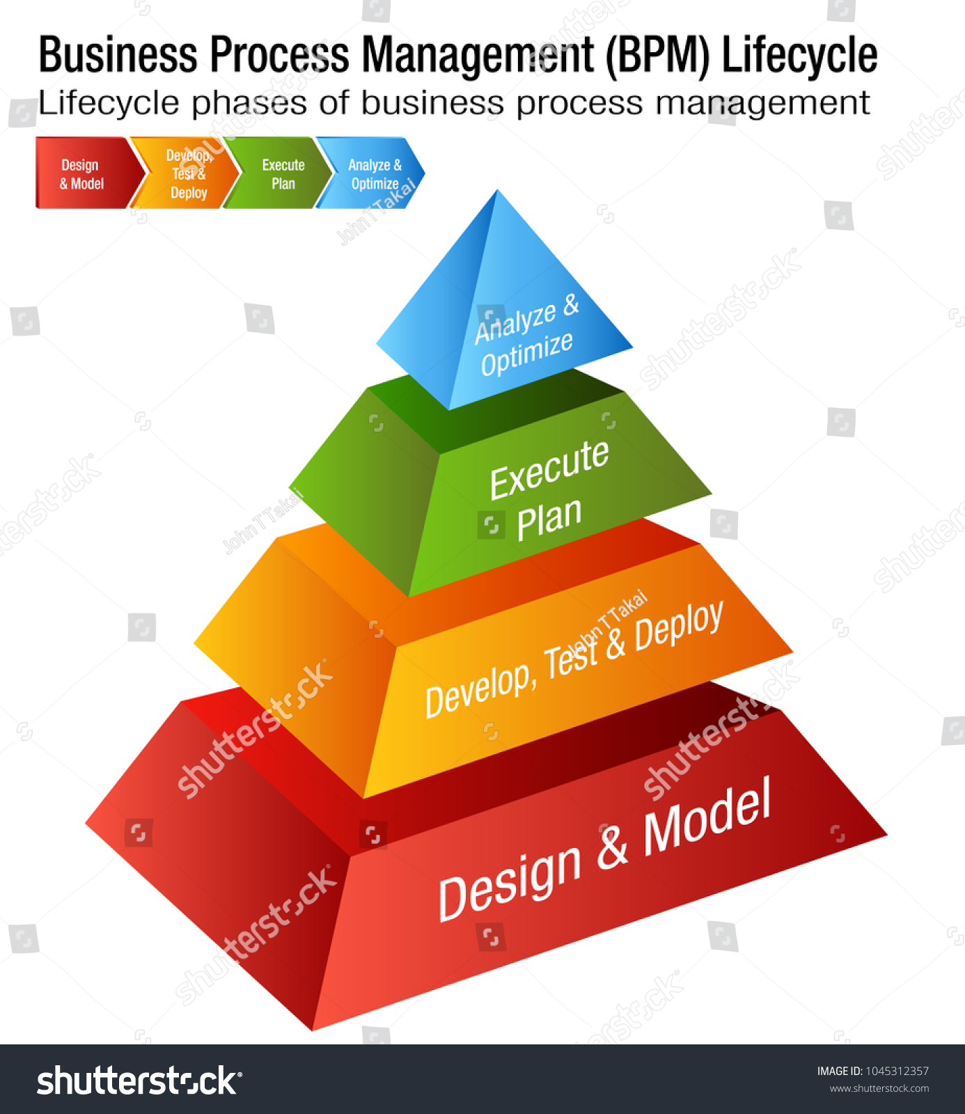 Image Business Process Management Lifecycle Bpm Stock Vector (Royalty ... Image Business Process Management Lifecycle Bpm Stock Vector (Royalty ...