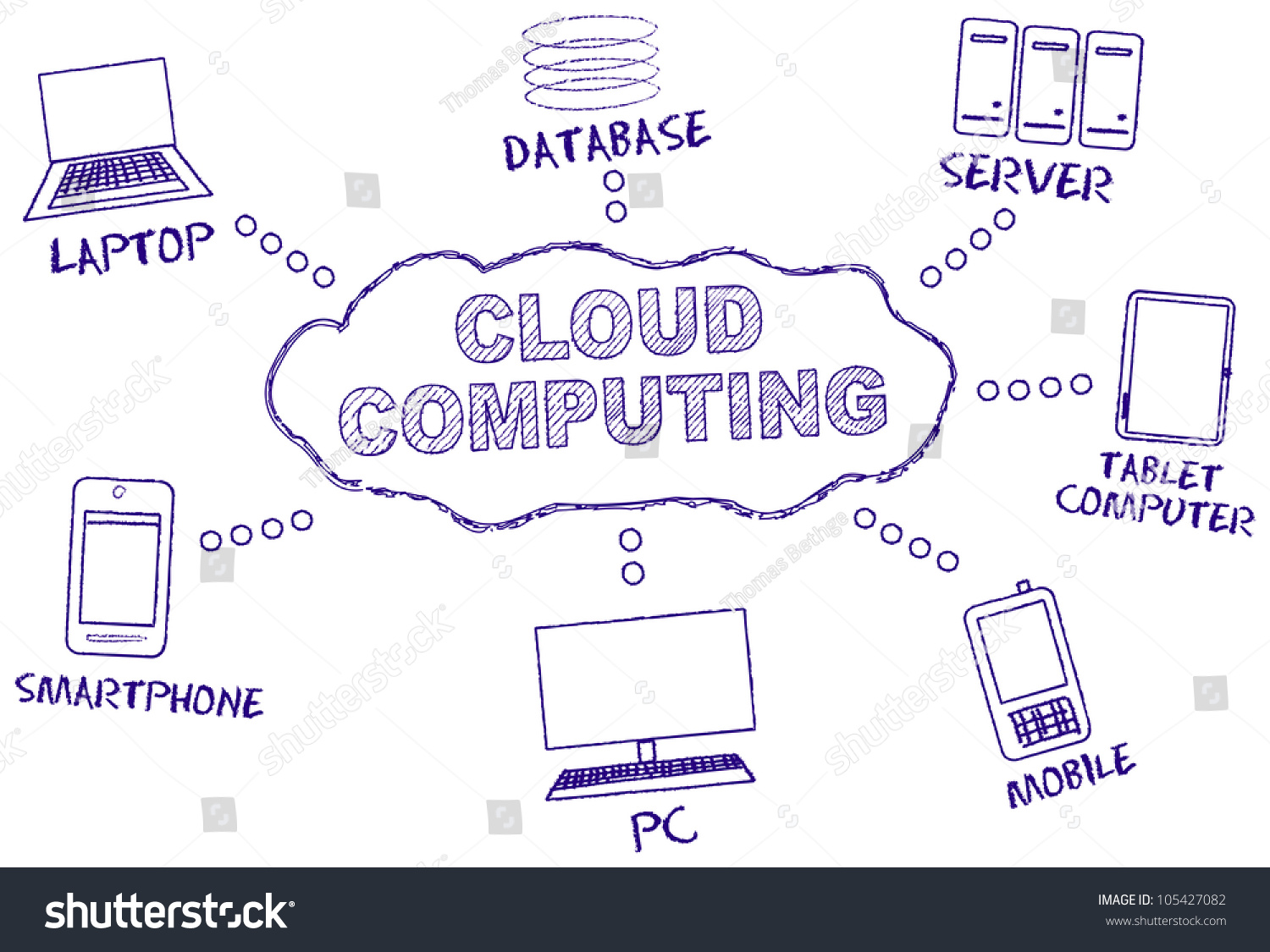 Cloud Computing Handwritten Mind Map Vector: เวกเตอร์สต็อก (ปลอดค่า ...