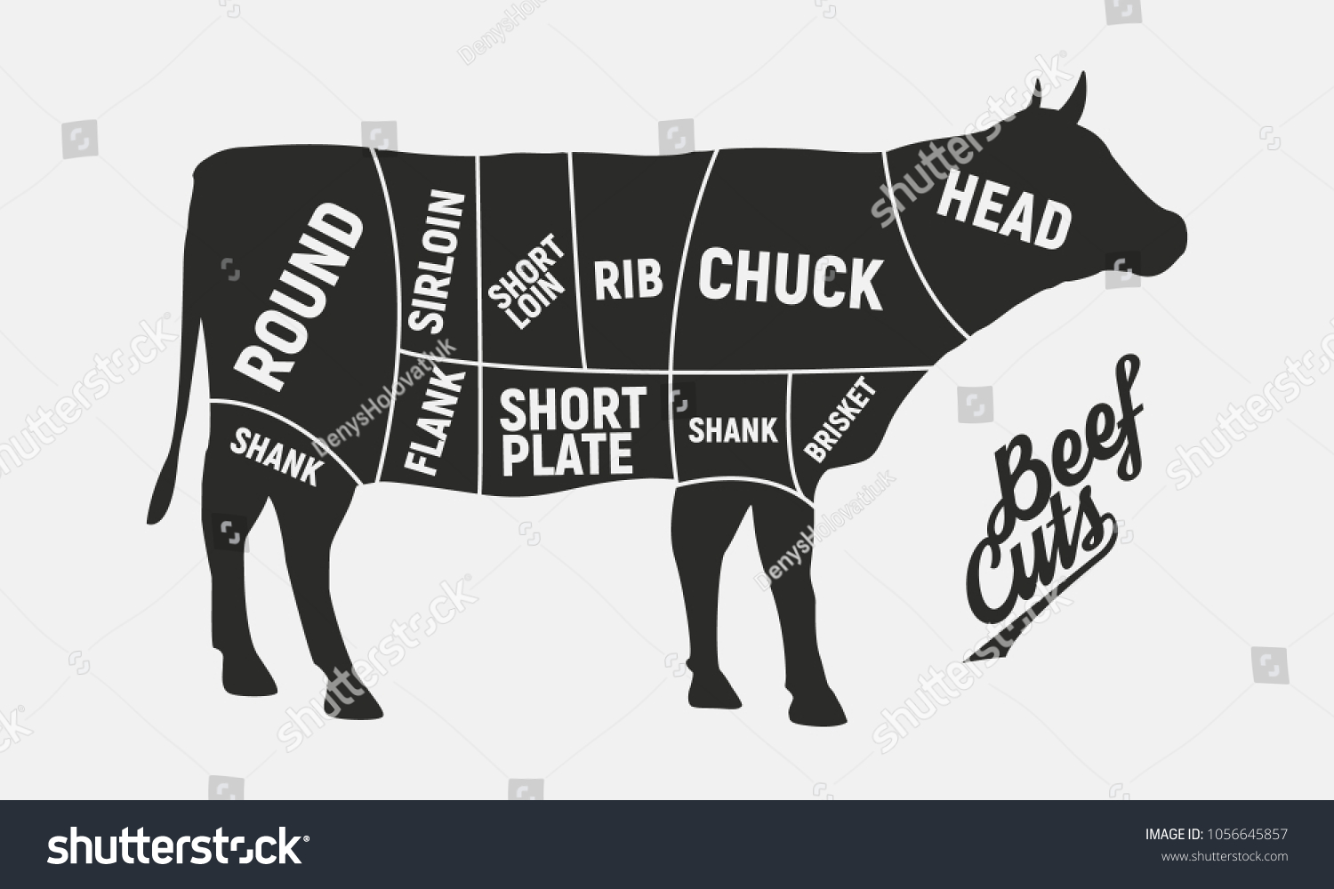 Meat Cuts Cuts Beef Vintage Poster Stock Vector Royalty Free 1056645857 Shutterstock