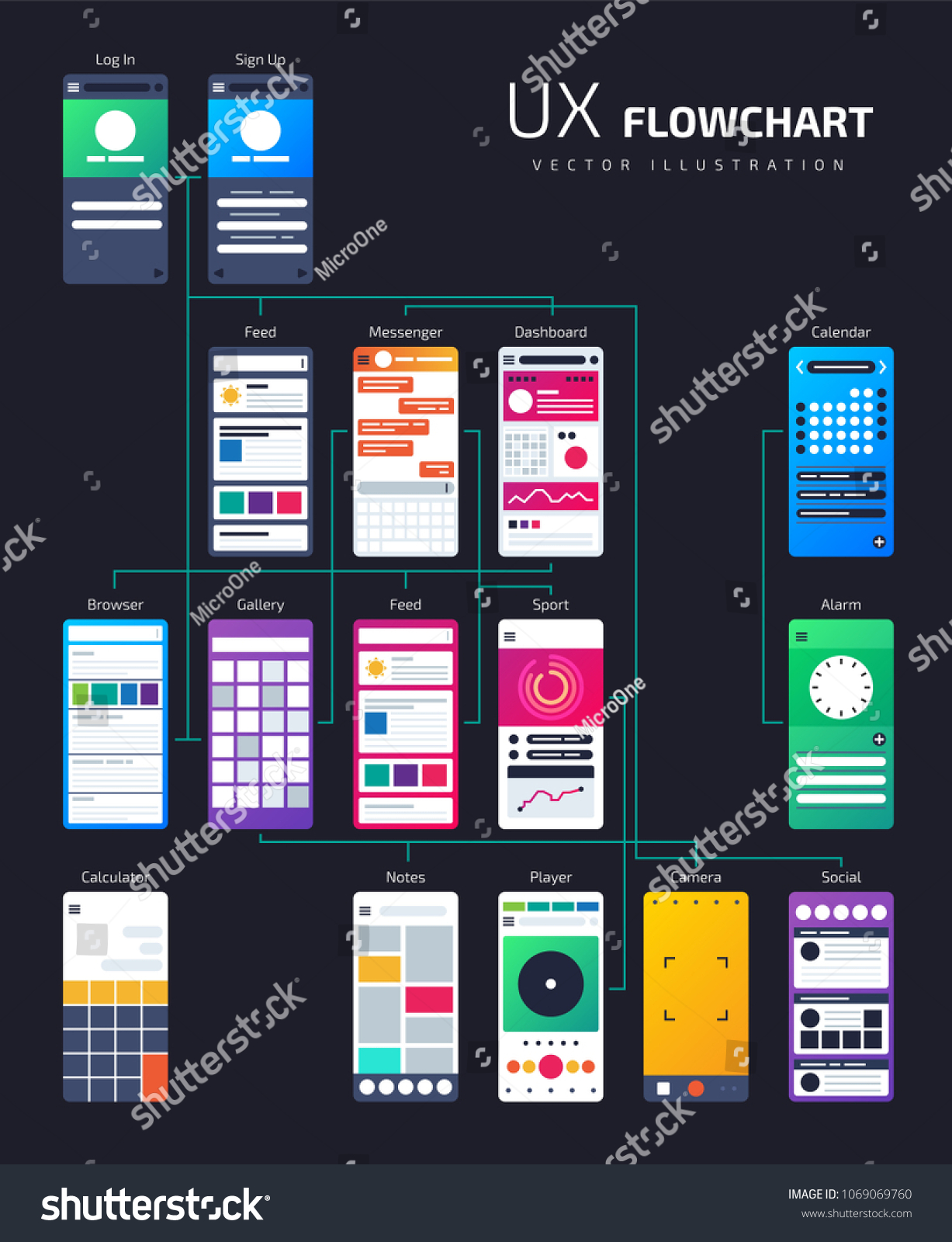 Ux Ui Structure App Flowchart Site Stock Vector (Royalty Free ...
