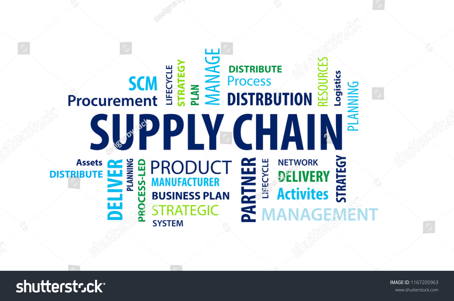 Supply Chain Word Cloud Stock Vector (Royalty Free) 1167205963 ... Supply Chain Word Cloud Stock Vector (Royalty Free) 1167205963 ...