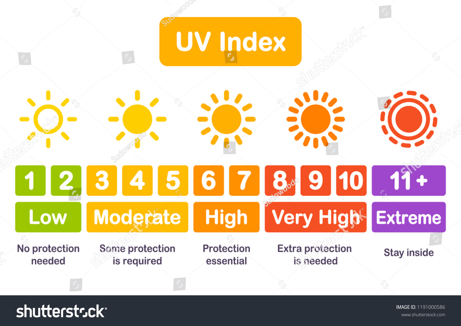 Uv Index Chart Infographic Safety Scale Stock Illustration 1191000586 Shutterstock