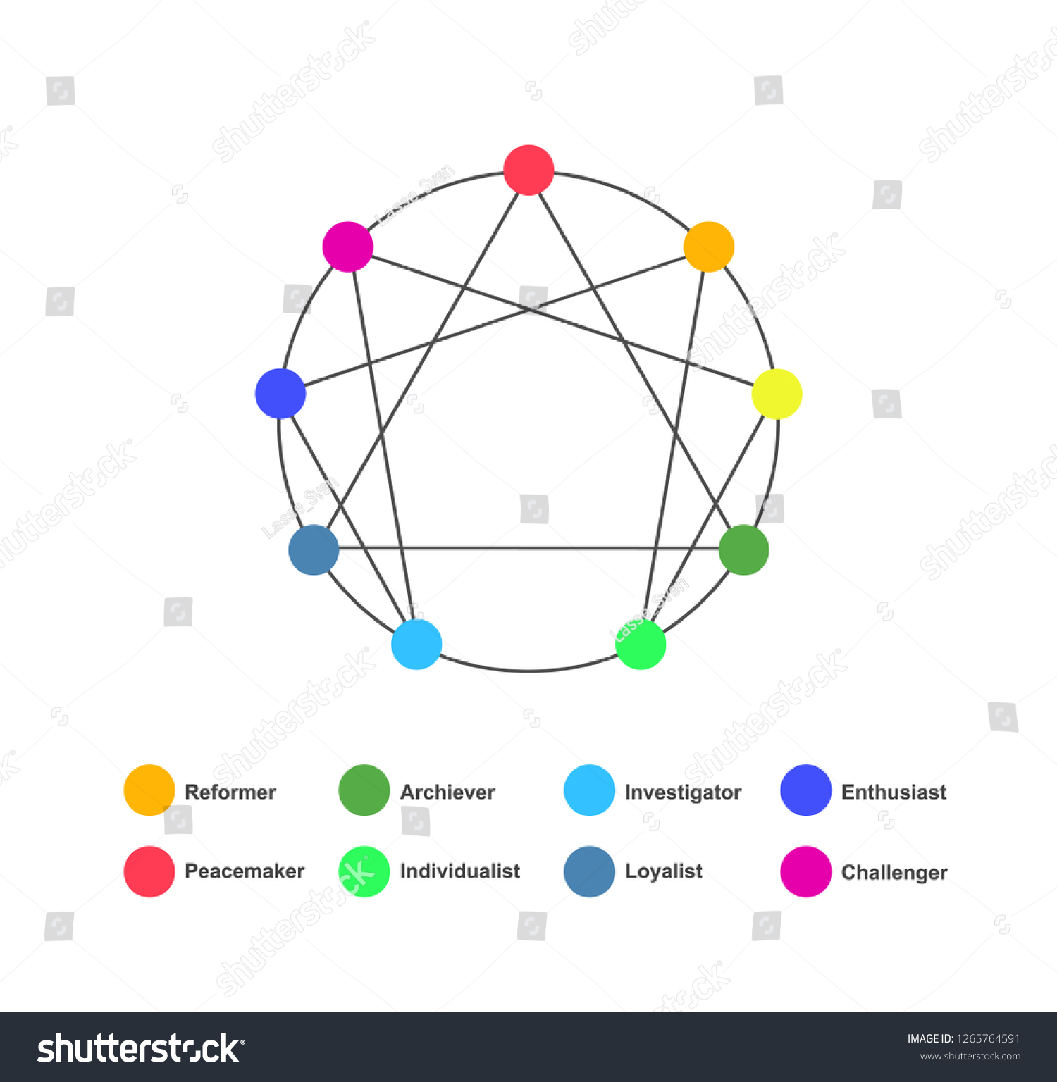 Enneagram Vector Enneatypes Stock Vector (Royalty Free) 1265764591 ...