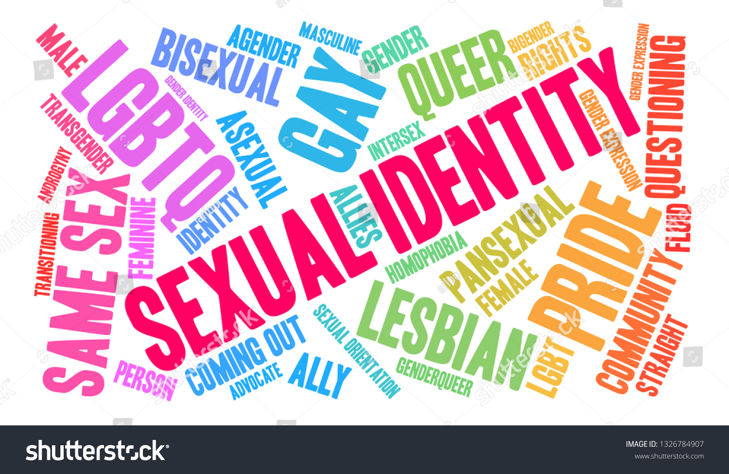 Sexual Identity Word Cloud On White Stock Vector Royalty Free