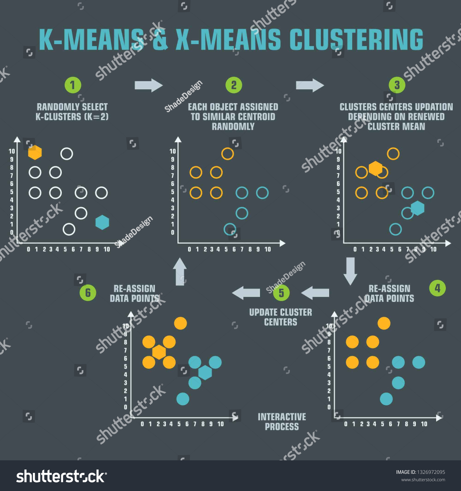 3 Cluster_analysis_k means_vector illustration Images, Stock Photos ...