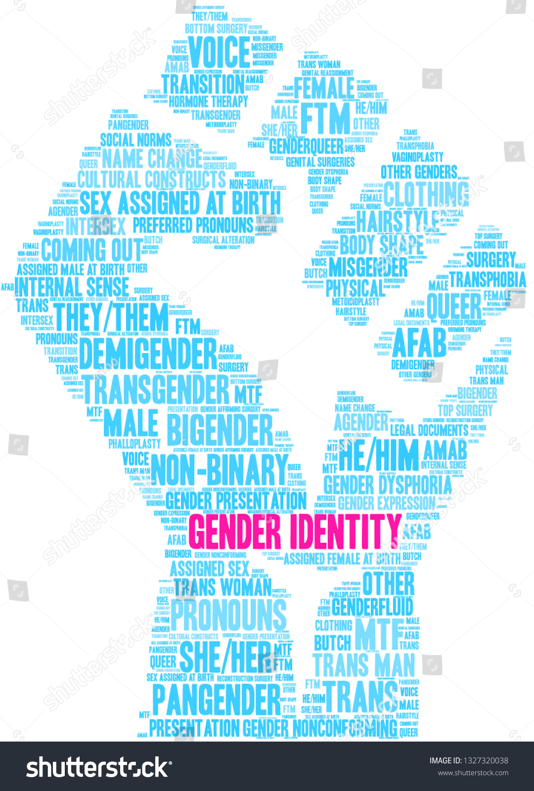 Gender Identity Word Cloud On White Stock Vector Royalty Free