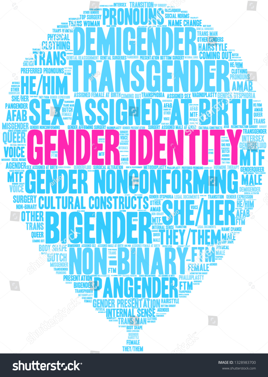 Gender Identity Word Cloud On White Stock Vector Royalty Free
