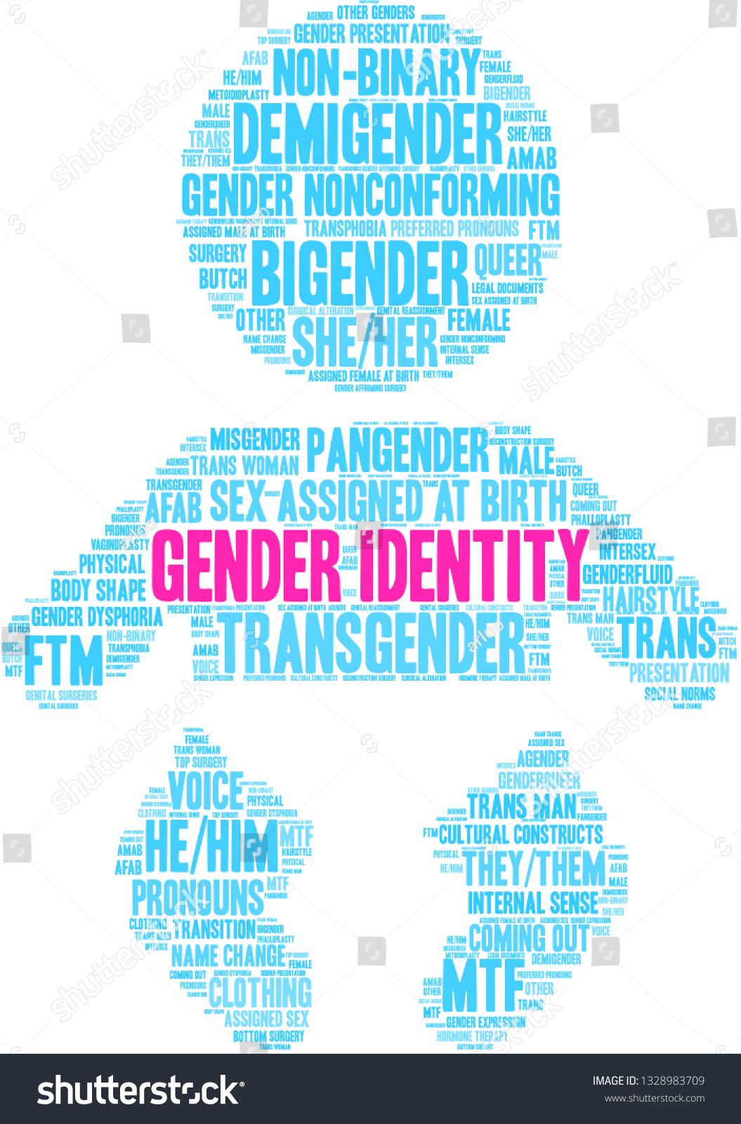 Gender Identity Word Cloud On White Stock Vector Royalty Free