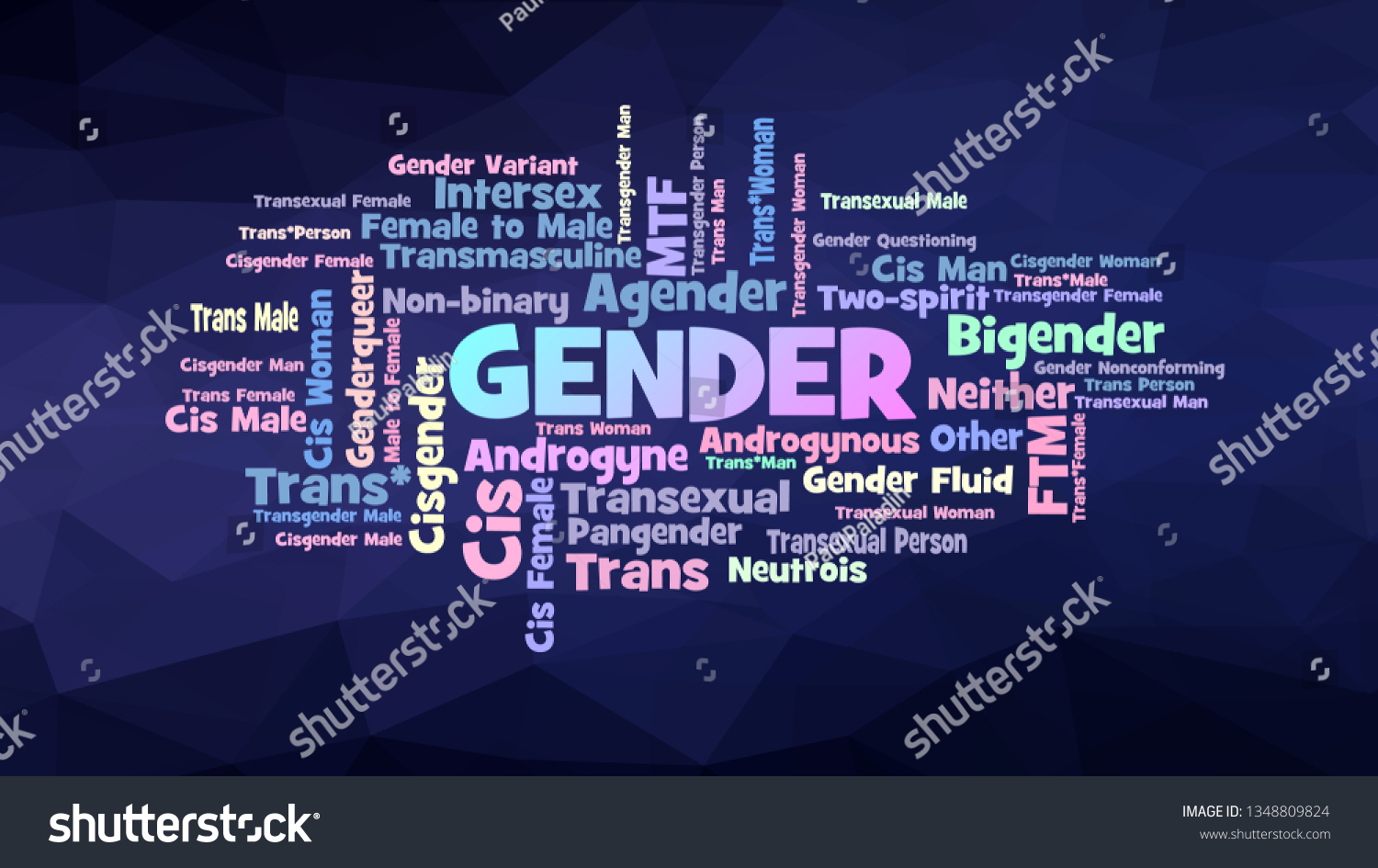 Gender Identity Word Cloud Collage Conceptual Stock Vector Royalty