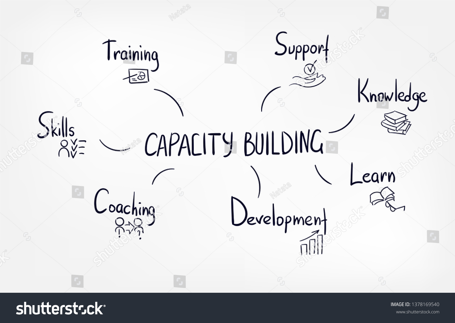 Capacity Building Concept Vector Clip Art Stock Vector (Royalty Free ... Capacity Building Concept Vector Clip Art Stock Vector (Royalty Free ...
