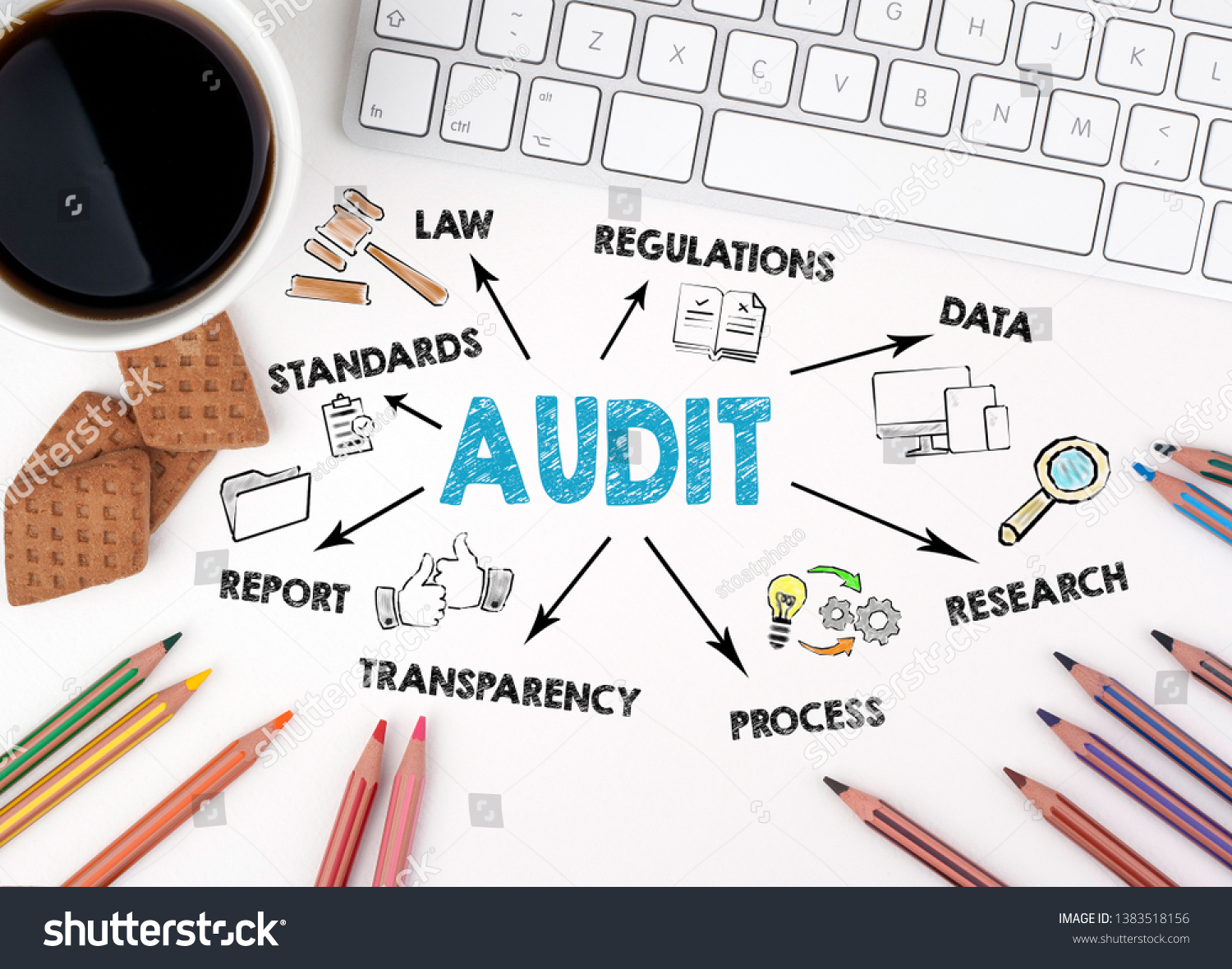 Audit Concept Chart Keywords Icons White Stock Photo 1383518156 ... Audit Concept Chart Keywords Icons White Stock Photo 1383518156 ...