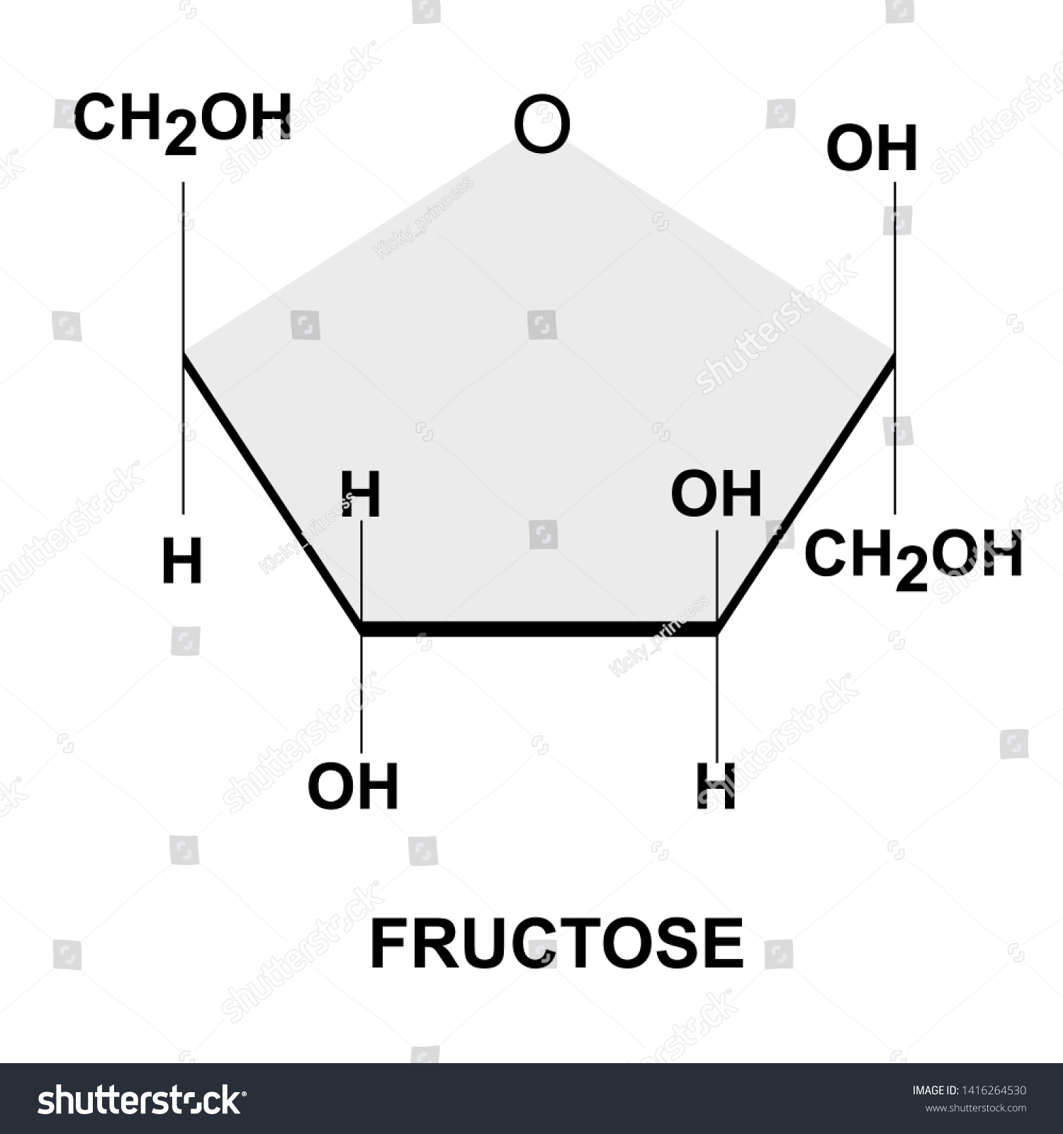 Structural Chemical Formula Model Fructose Stock Vector (Royalty Free ... Structural Chemical Formula Model Fructose Stock Vector (Royalty Free ...