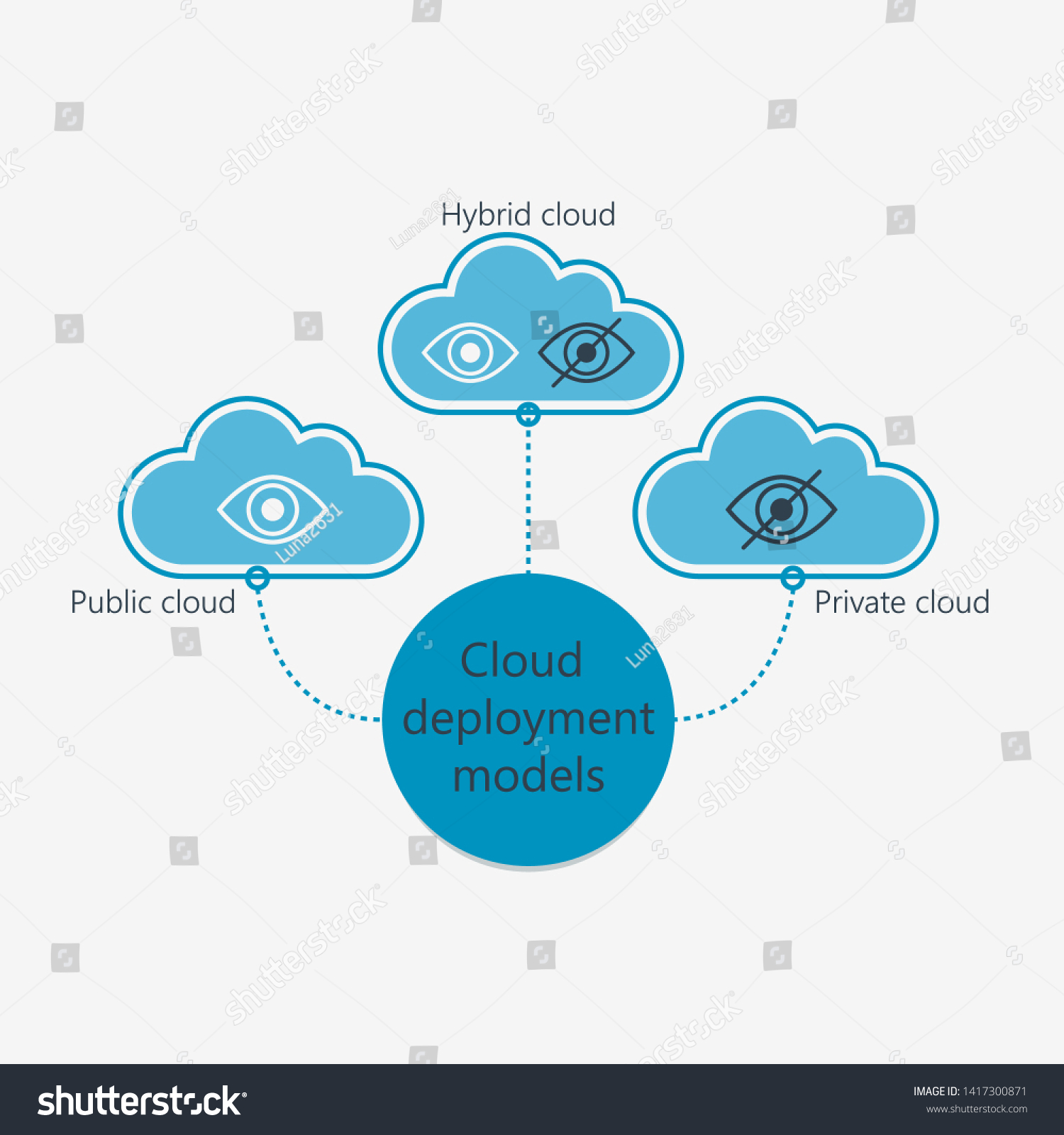1,661 Cloud Deployment Images, Stock Photos & Vectors | Shutterstock