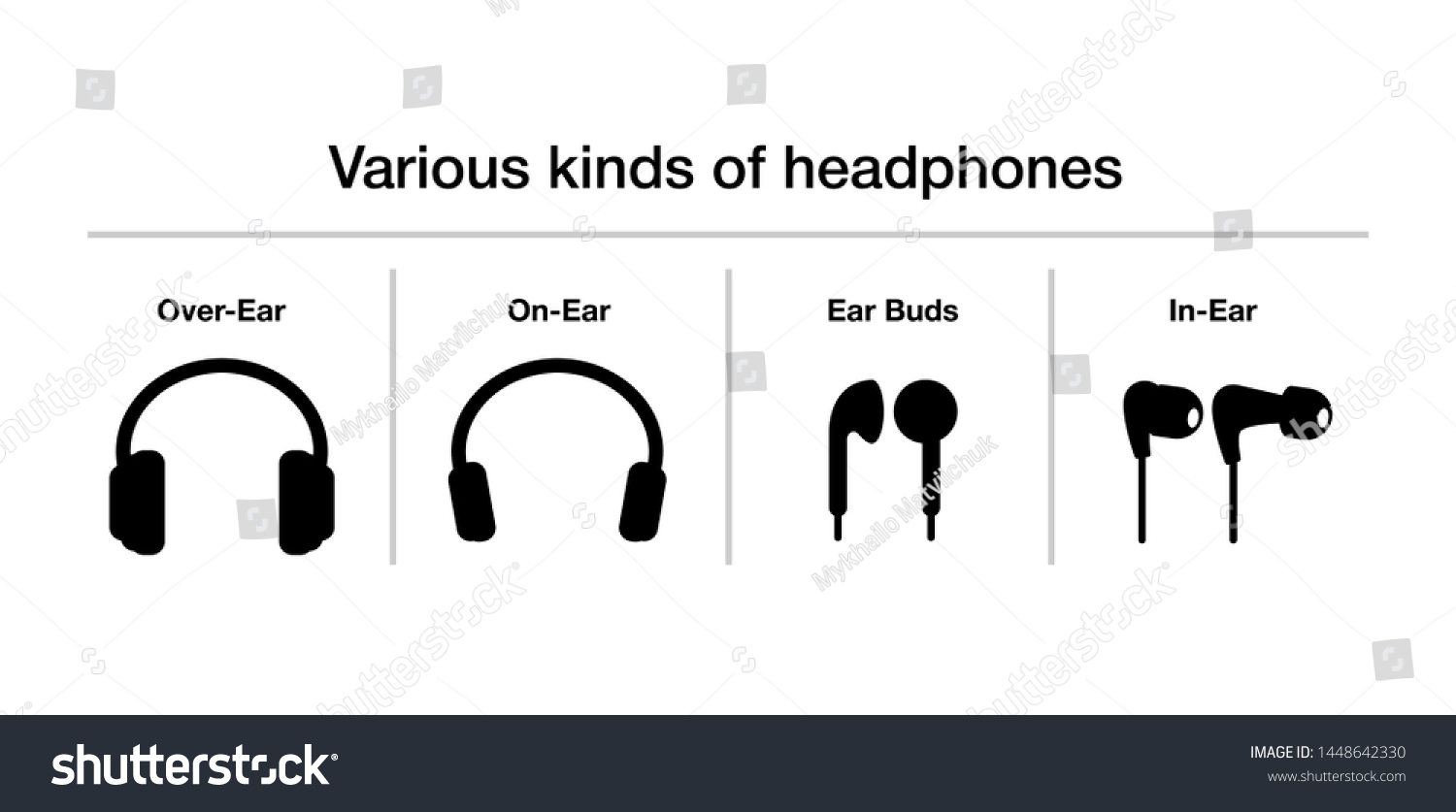 Various Kinds Headphones Different Types Earphones Stock Vector ... Various Kinds Headphones Different Types Earphones Stock Vector ...