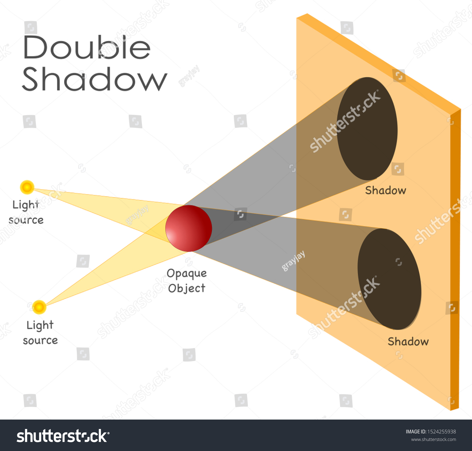 Multiple Lights Shadows Double Umbra Sharp Stock Vector (Royalty Free ...