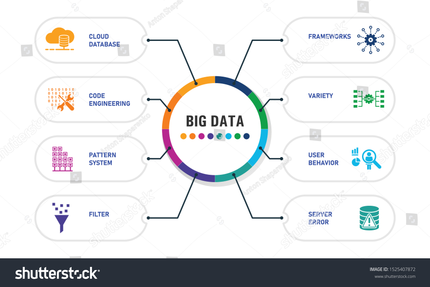 Big Data Infographics Vector Design Timeline Stock Vector (Royalty Free ...