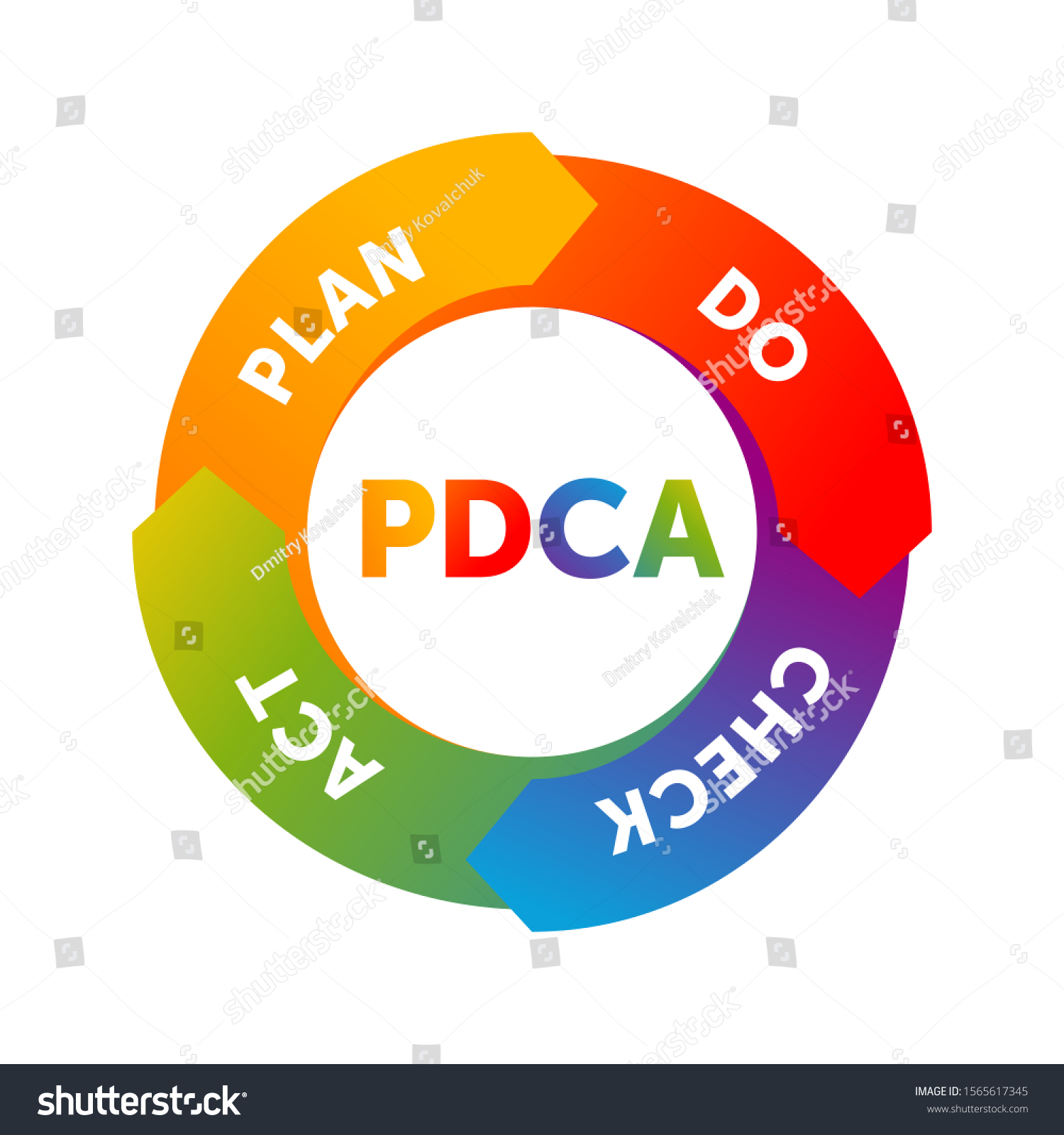 Vektor Stok Pdca Cycle Circle Visualization Iterative Fourstep (Tanpa ... Vektor Stok Pdca Cycle Circle Visualization Iterative Fourstep (Tanpa ...