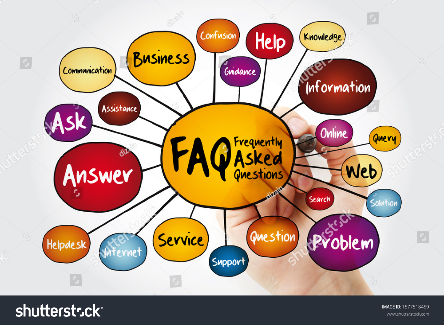 Faq Frequently Asked Questions Mind Map Stock Photo 1577518459 ... Faq Frequently Asked Questions Mind Map Stock Photo 1577518459 ...