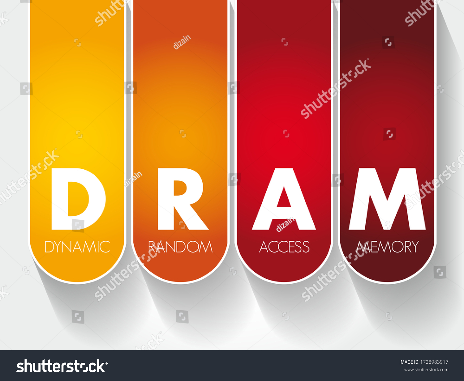 Dram Dynamic Random Access Memory Type Stock Vector Royalty Free 1728983917 Shutterstock