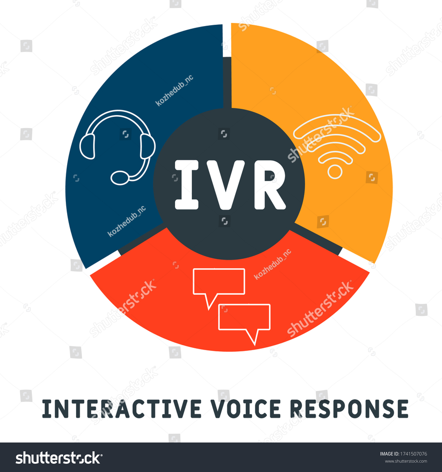 Ivr Interactive Voice Response Acronym Business Stock Vector (Royalty ... Ivr Interactive Voice Response Acronym Business Stock Vector (Royalty ...