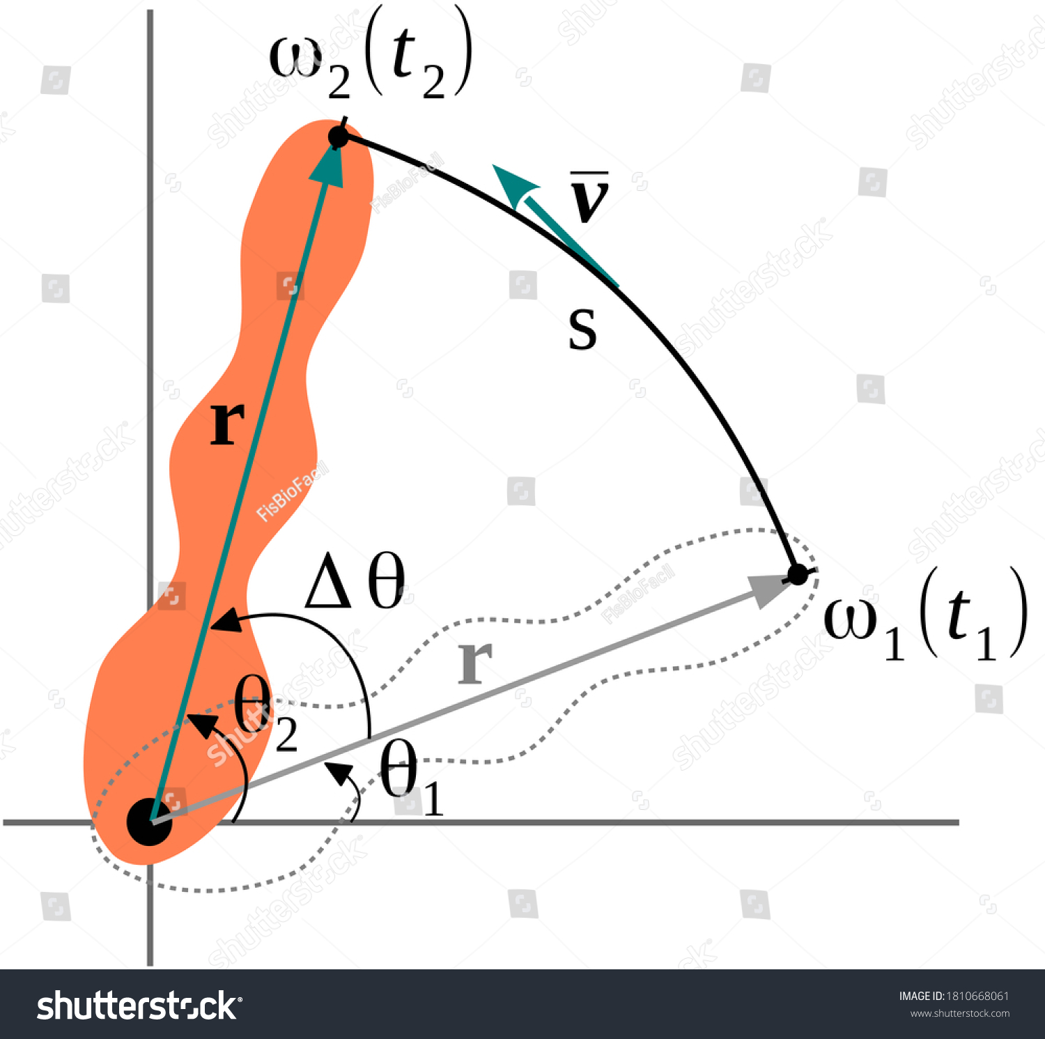 Kinematic Variables Rotational Motion Stock Vector (Royalty Free ... Kinematic Variables Rotational Motion Stock Vector (Royalty Free ...