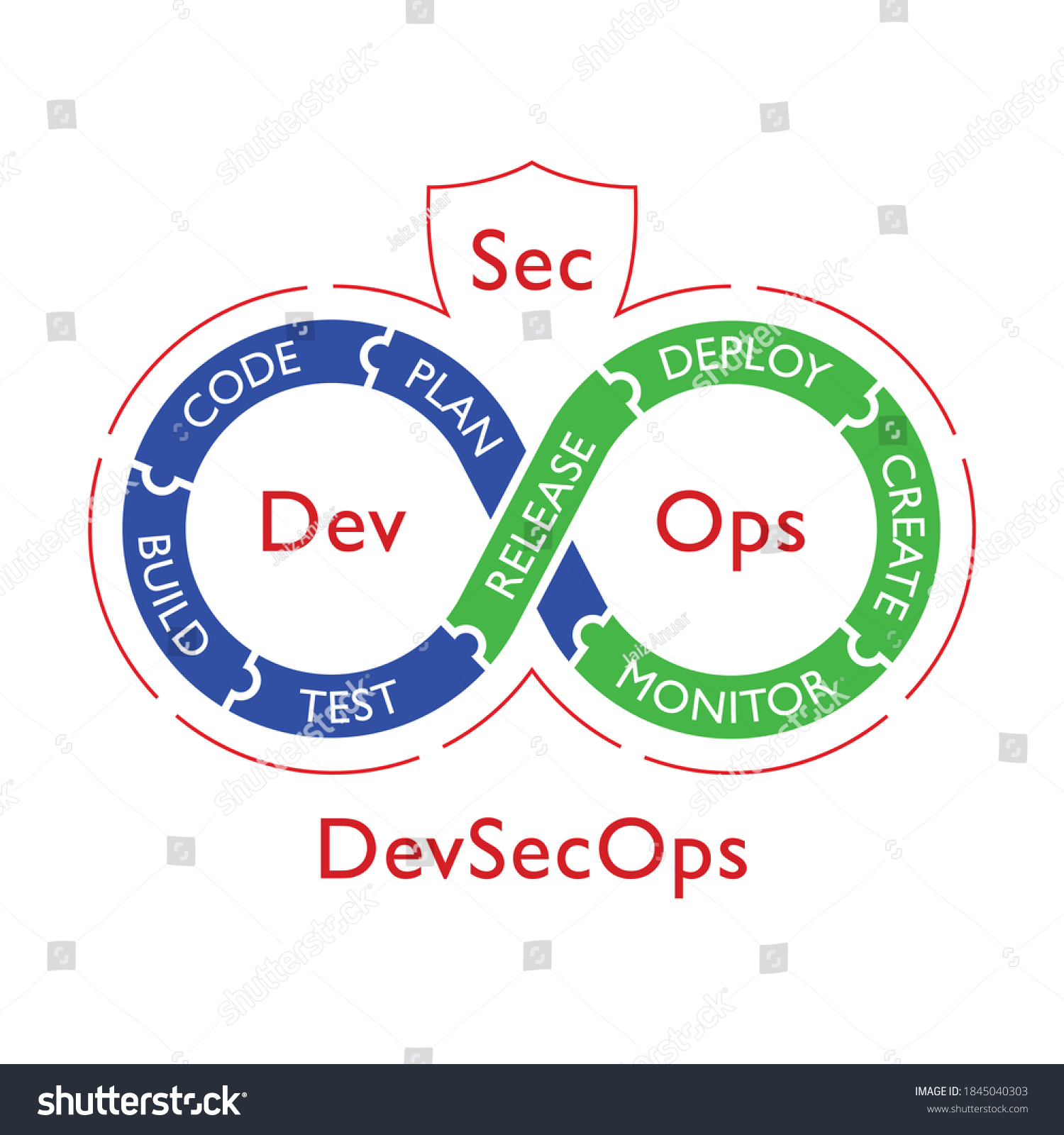 Vector Illustration Devsecops Methodology Secure Software Stock Vector ... Vector Illustration Devsecops Methodology Secure Software Stock Vector ...