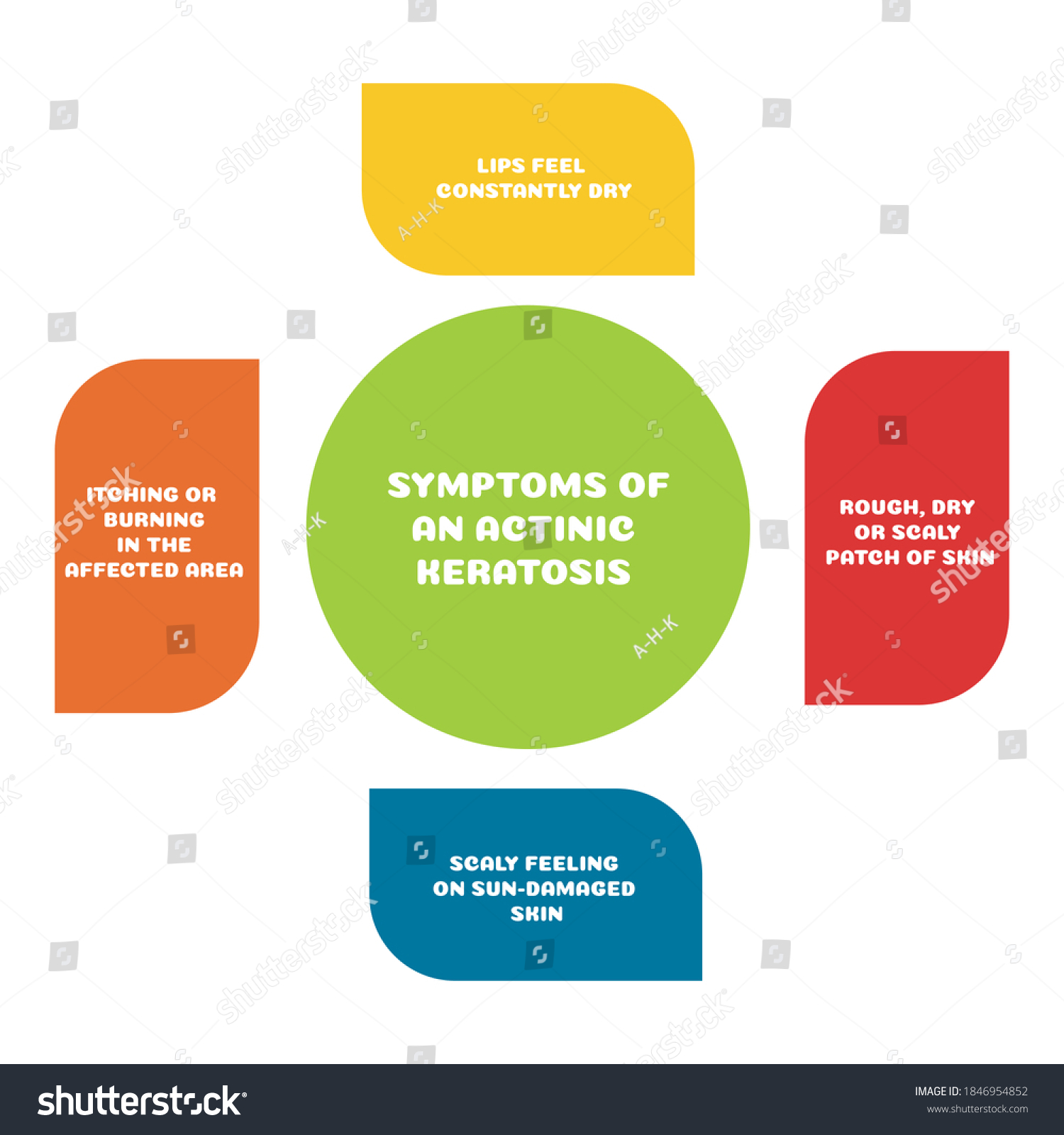 Symptoms Actinic Keratosisvector Illustration Medical Journal Stok