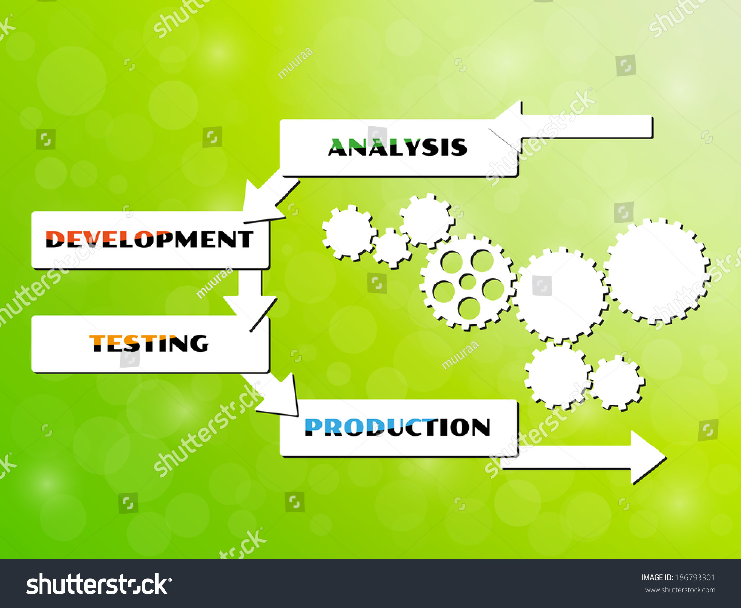 Vector Development Cycle On Green Gradient Stock Vector (Royalty Free ...