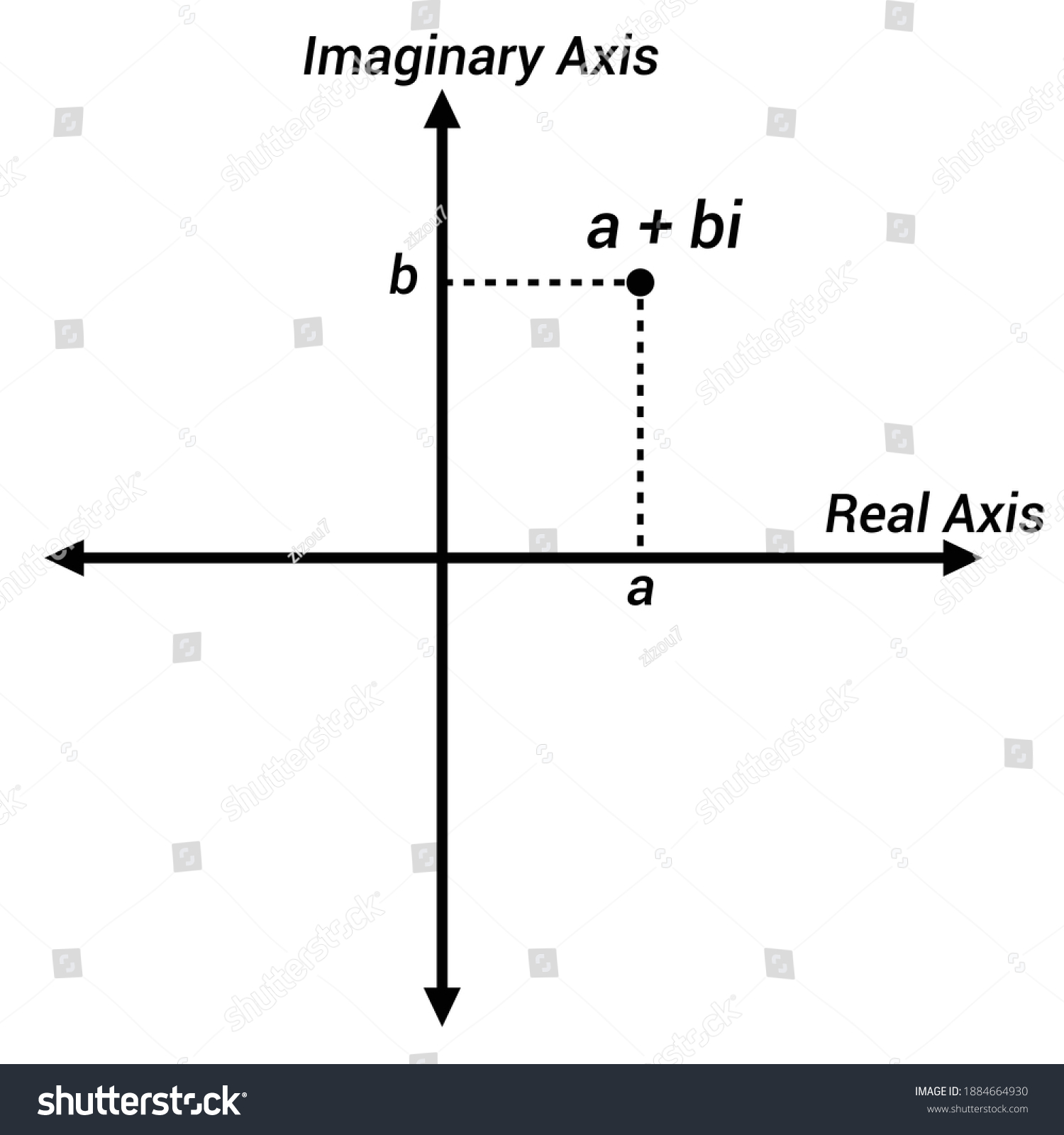 Complex Plane Graph Complex Numbers Stock Vector (royalty Free