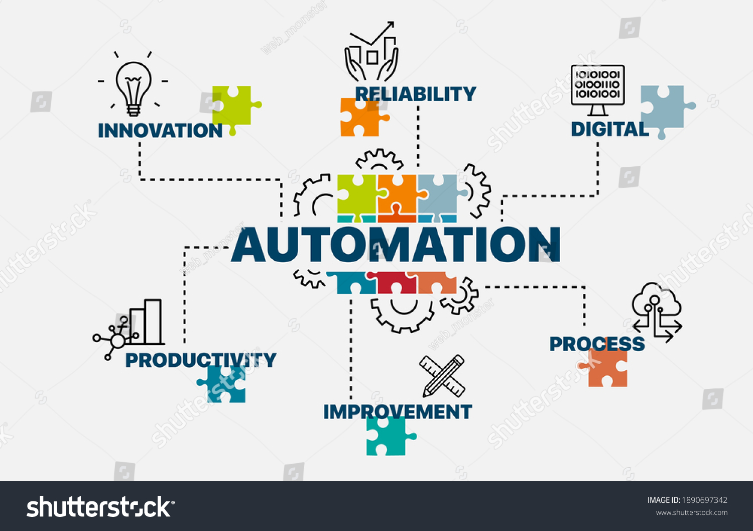 Automation Qa Automation Poster Concept Infographics Stock Vector Royalty Free 1890697342