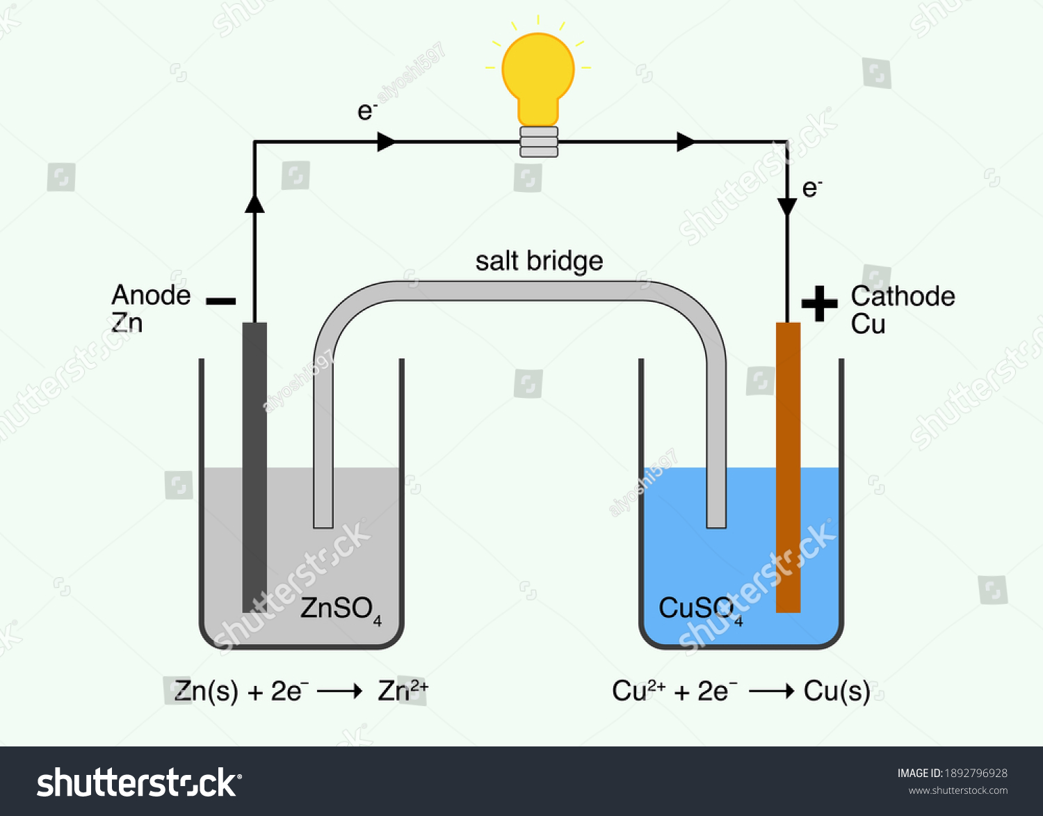 Illustration Galvanic Cell Consists Zinc Copper Stock Vector (Royalty ... Illustration Galvanic Cell Consists Zinc Copper Stock Vector (Royalty ...