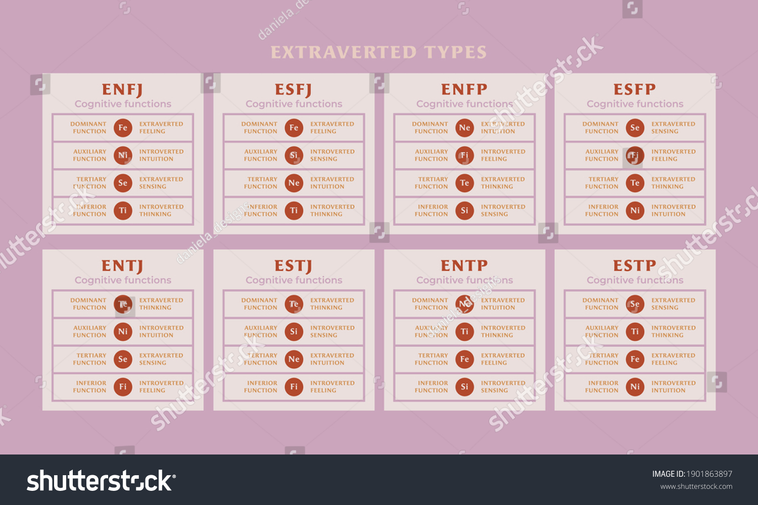 Mbti Test Cognitive Functions Extraverted Personality Stock Vector ... Mbti Test Cognitive Functions Extraverted Personality Stock Vector ...