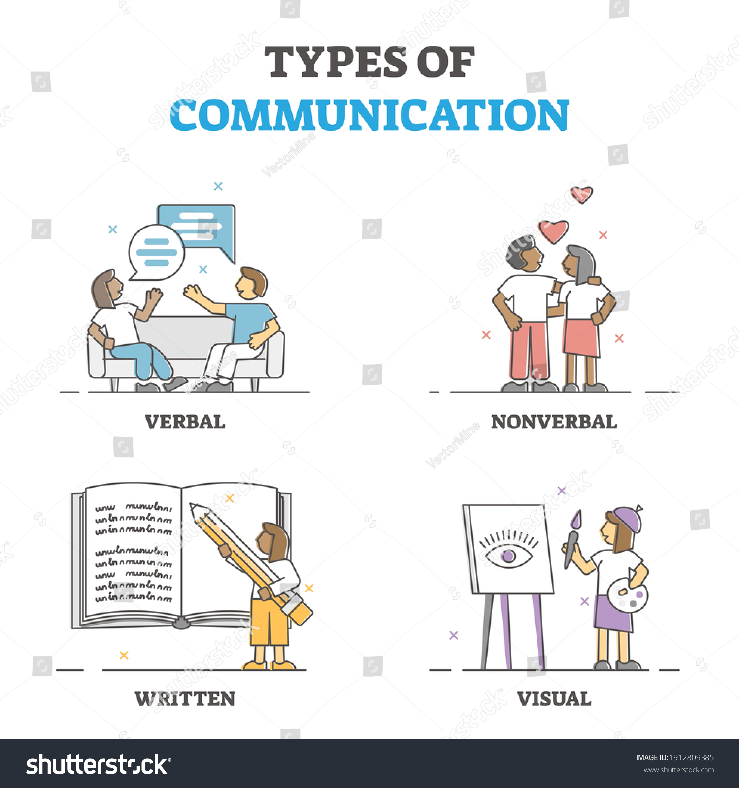 Types Verbal Nonverbal Written Visual Communication Stock Vector ... Types Verbal Nonverbal Written Visual Communication Stock Vector ...