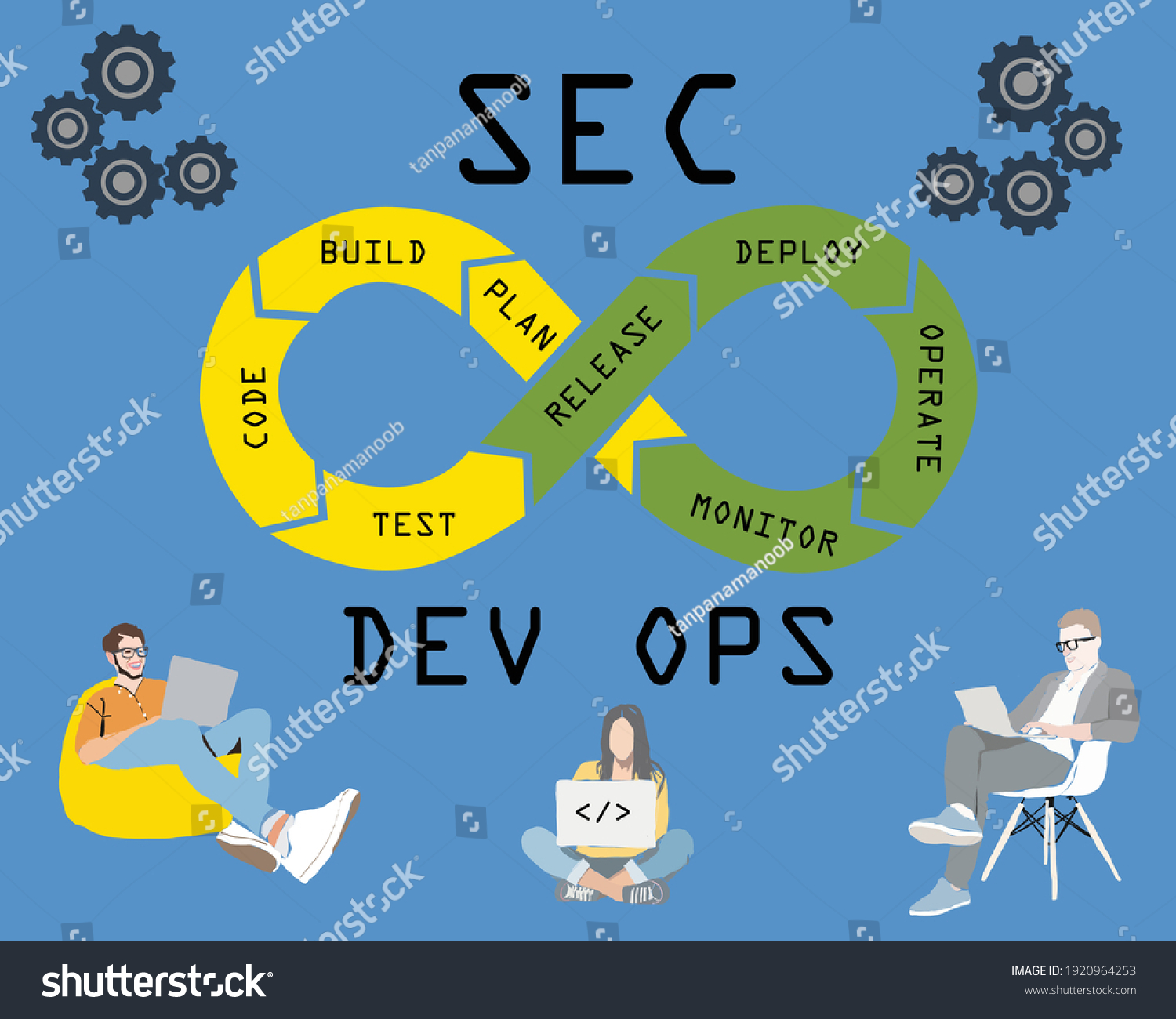 Devsecops Methodology Secure Software Development Process Stock Vector ... Devsecops Methodology Secure Software Development Process Stock Vector ...