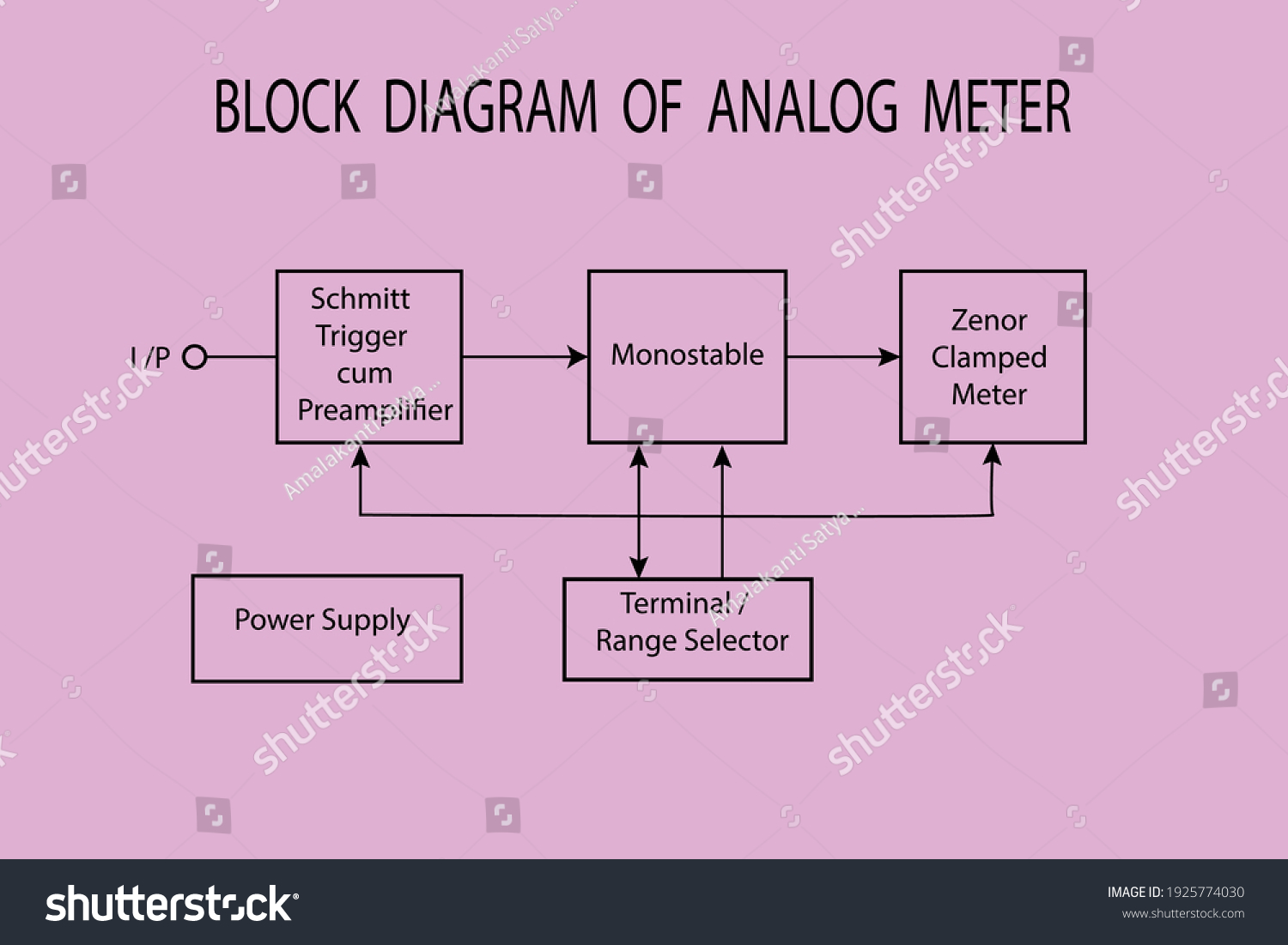 Vector Diagram Show Block Diagram Analog Stock Vector Royalty Free