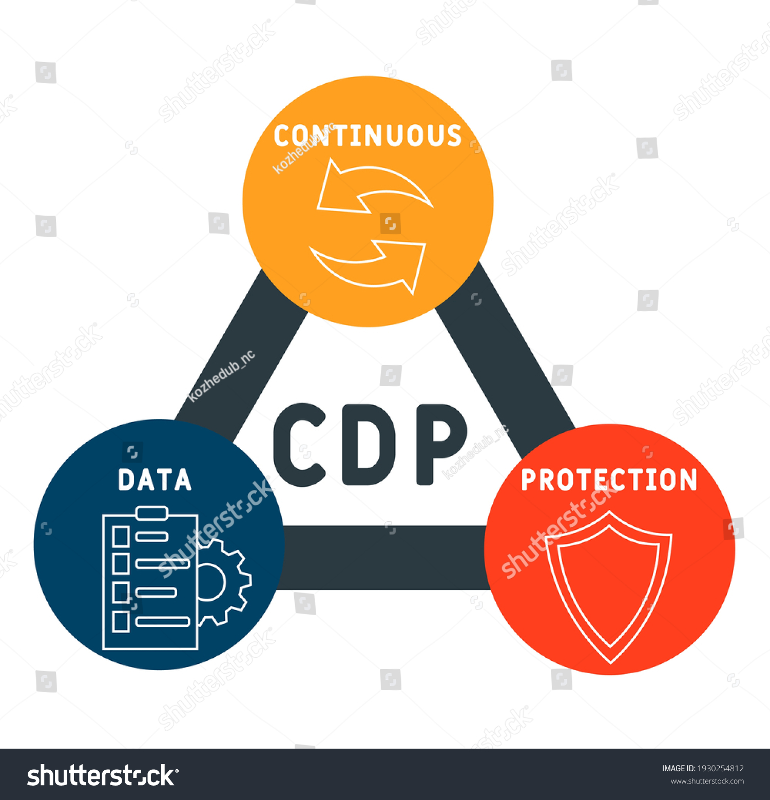 Cdp Continuous Data Protection Acronym Business Stock Vector (Royalty ... Cdp Continuous Data Protection Acronym Business Stock Vector (Royalty ...