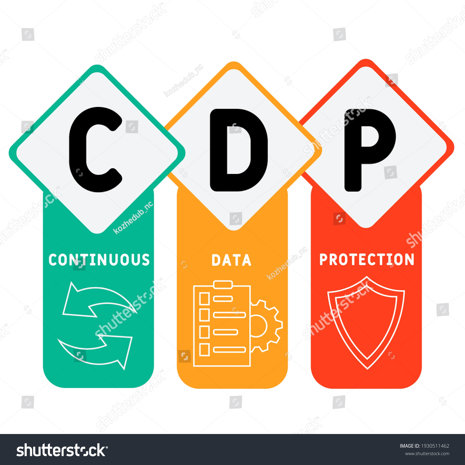 Cdp Continuous Data Protection Acronym Business Stock Vector (Royalty ... Cdp Continuous Data Protection Acronym Business Stock Vector (Royalty ...