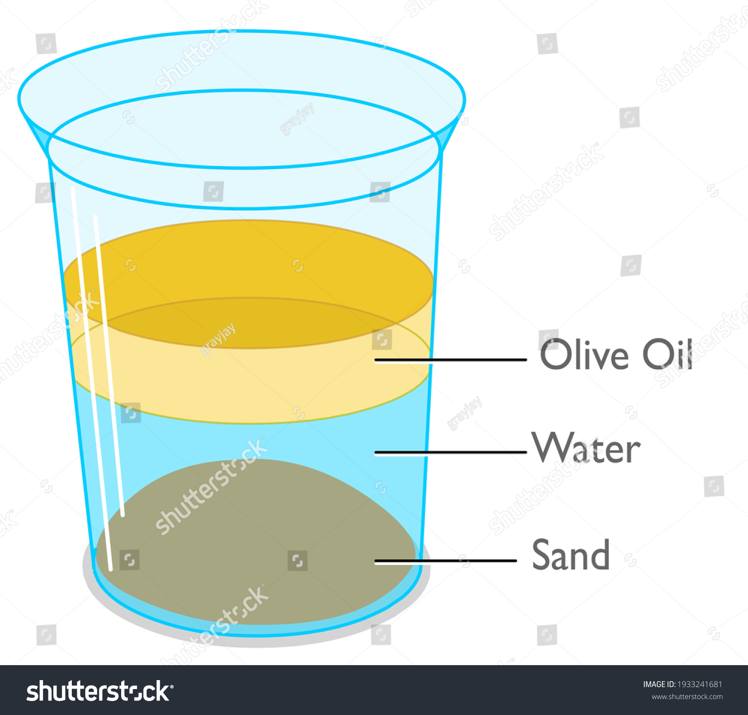 Vegetable Oil Poured Into Glass Water Stock Vector Royalty Free 1933241681 Shutterstock