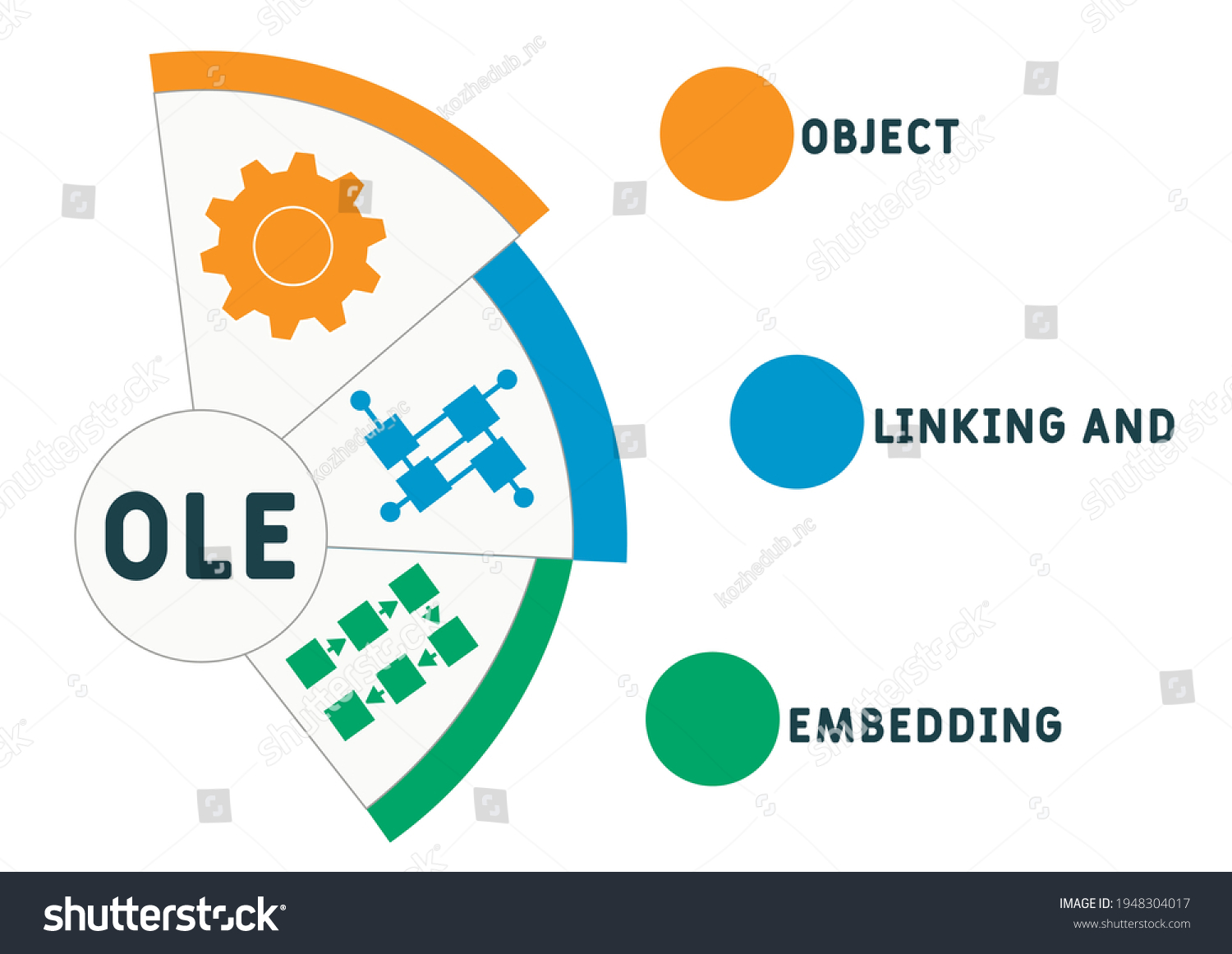 Ole Object Linking Embedding Acronym Business Stock Vector Royalty Free 1948304017 Shutterstock