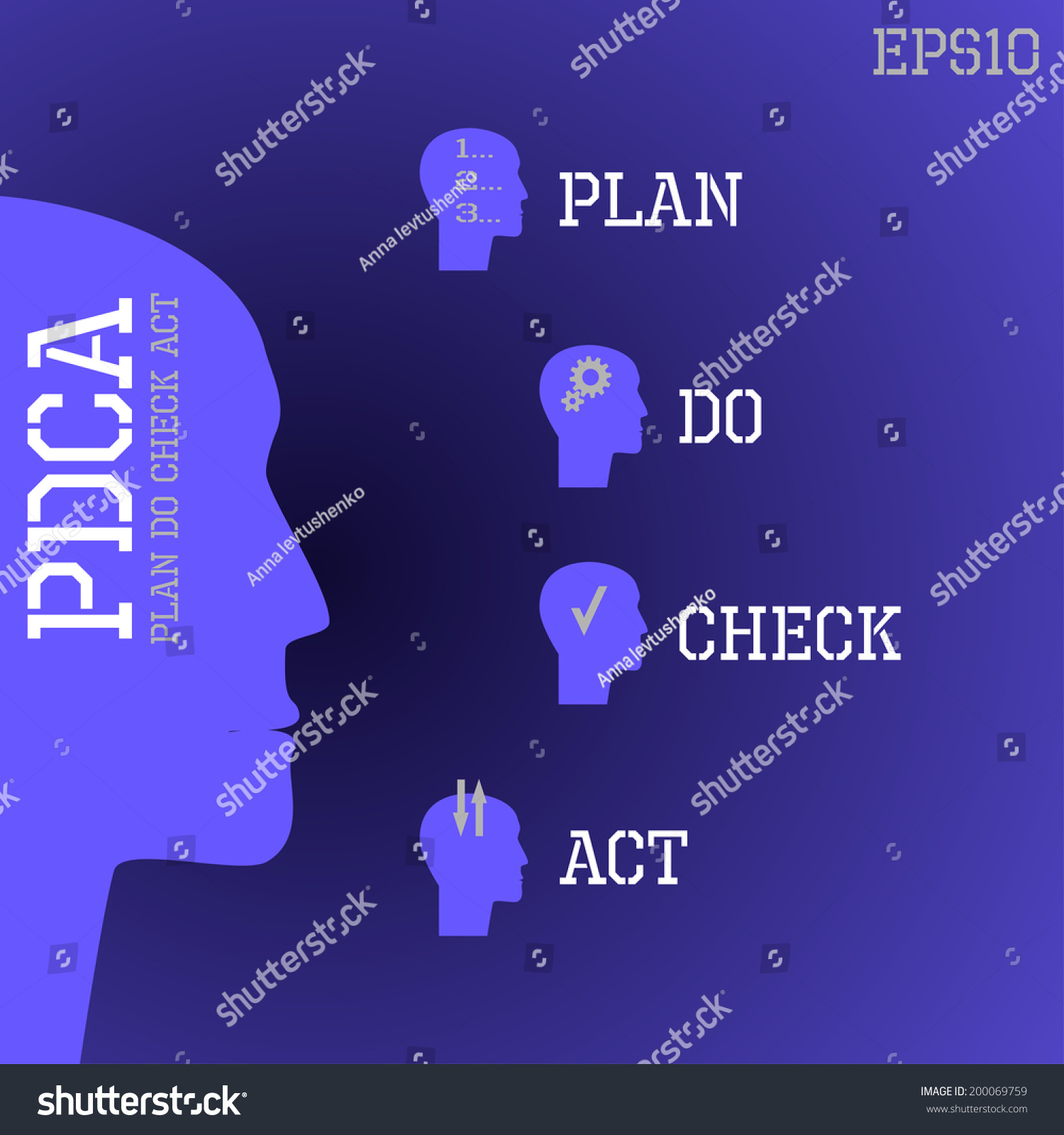 Vector Pdca Plan Do Check Act Stock Vector (Royalty Free) 200069759 ... Vector Pdca Plan Do Check Act Stock Vector (Royalty Free) 200069759 ...