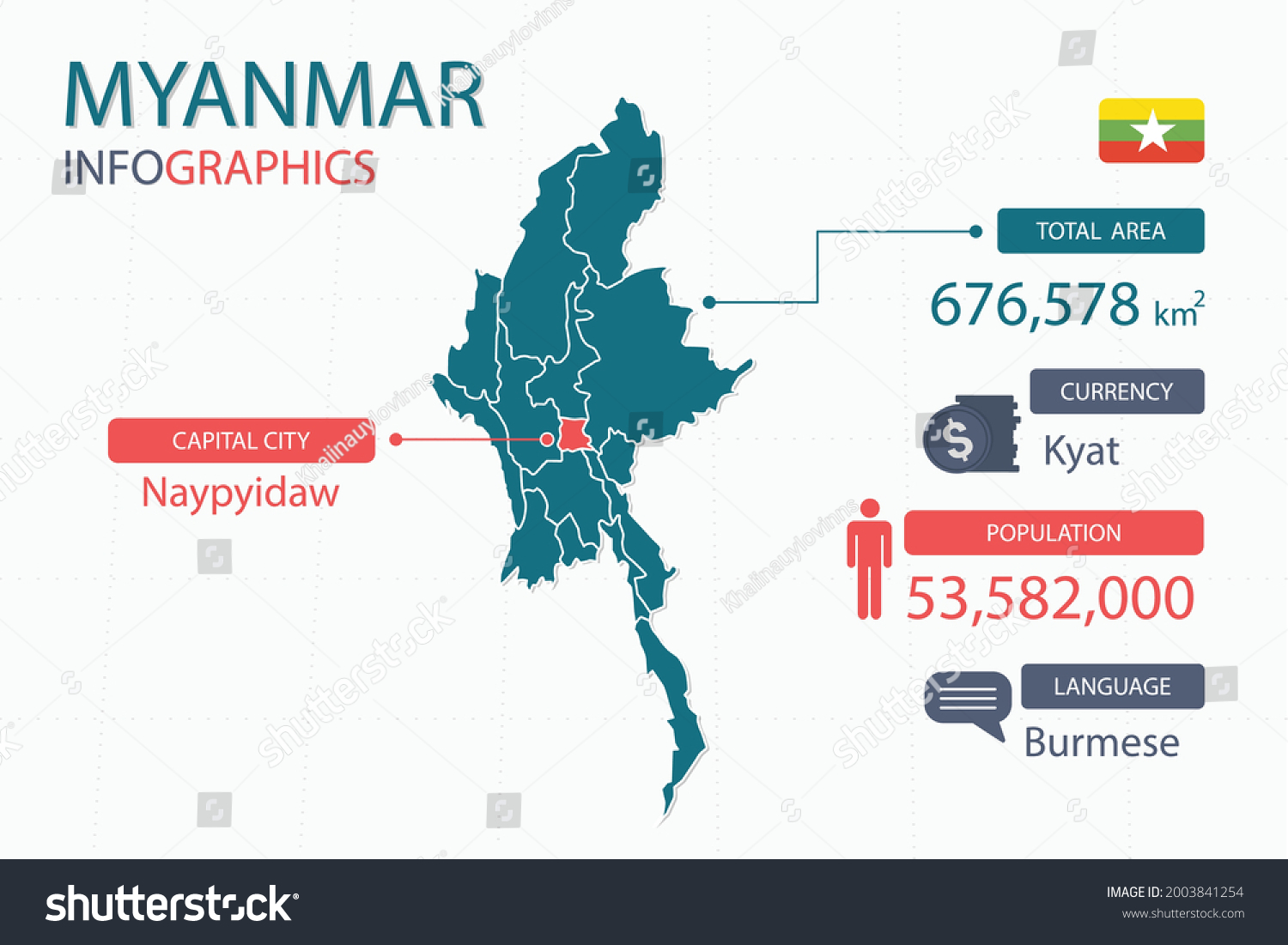 Myanmar Map Infographic Elements Separate Heading Stock Vector (Royalty ... Myanmar Map Infographic Elements Separate Heading Stock Vector (Royalty ...