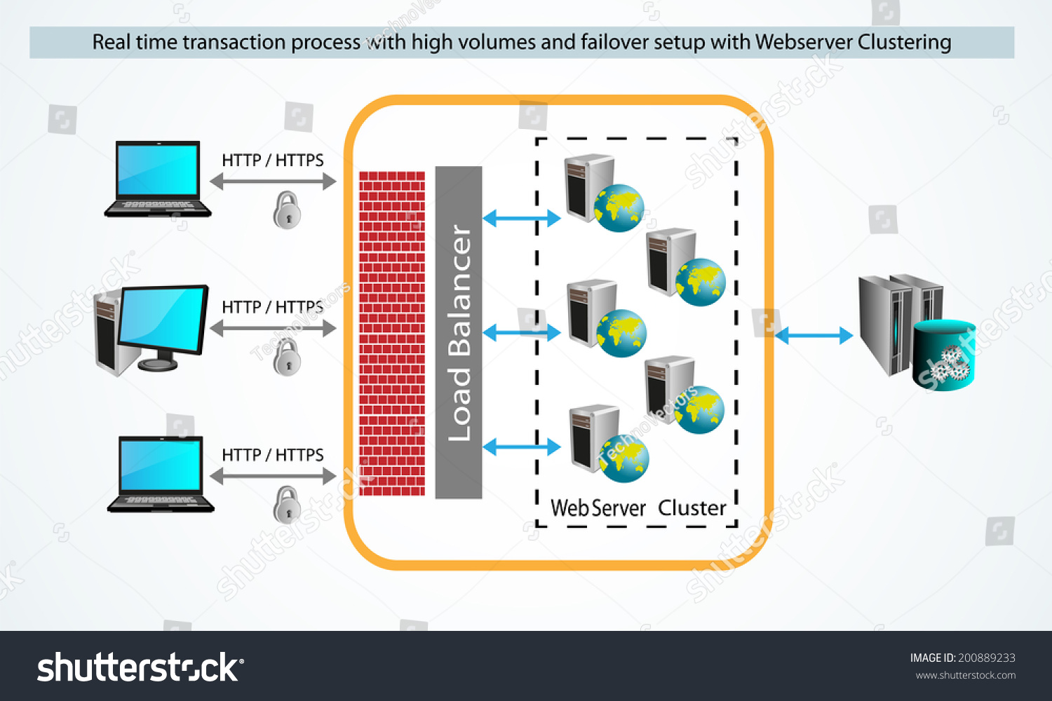 Vector Illustration Real Time Request Process Stock Vector (Royalty ...